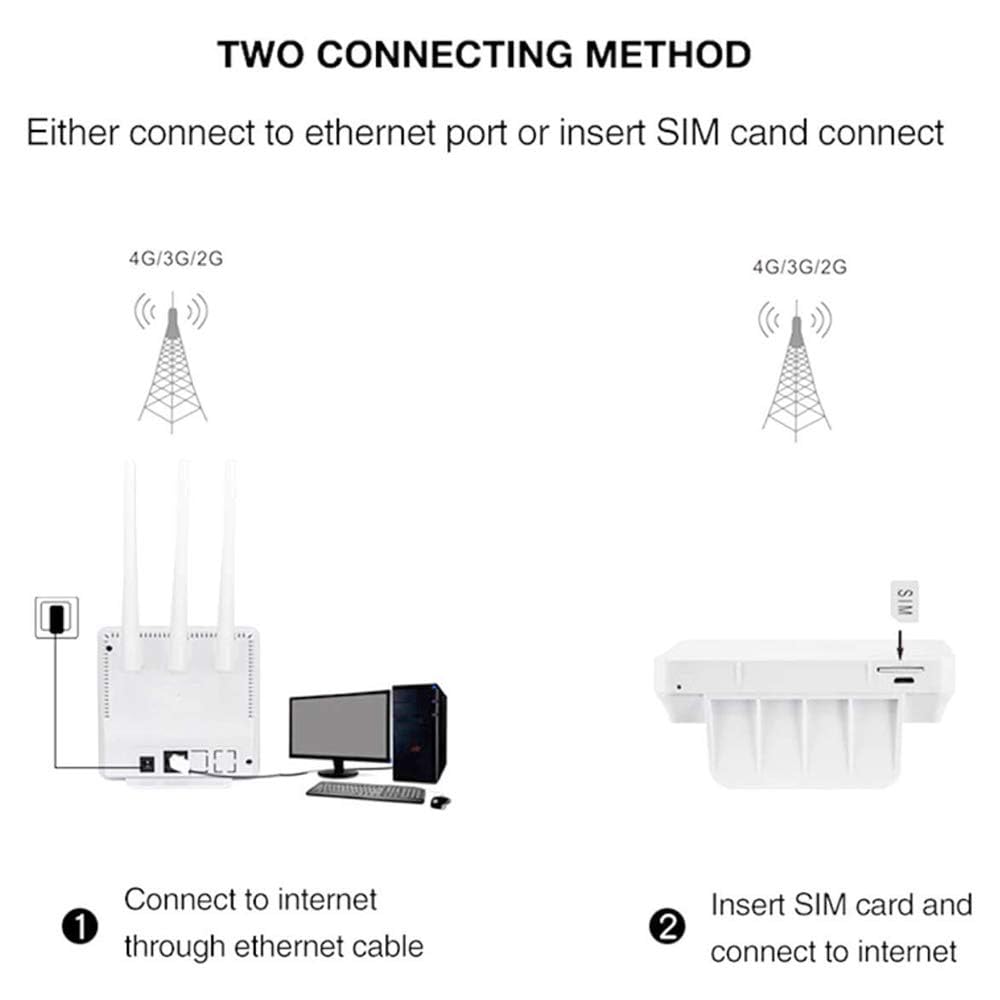 Conbre CPE MT-300H 5G & 4G Sim based Wi-Fi Router | WiFi 6 | Plug and ...